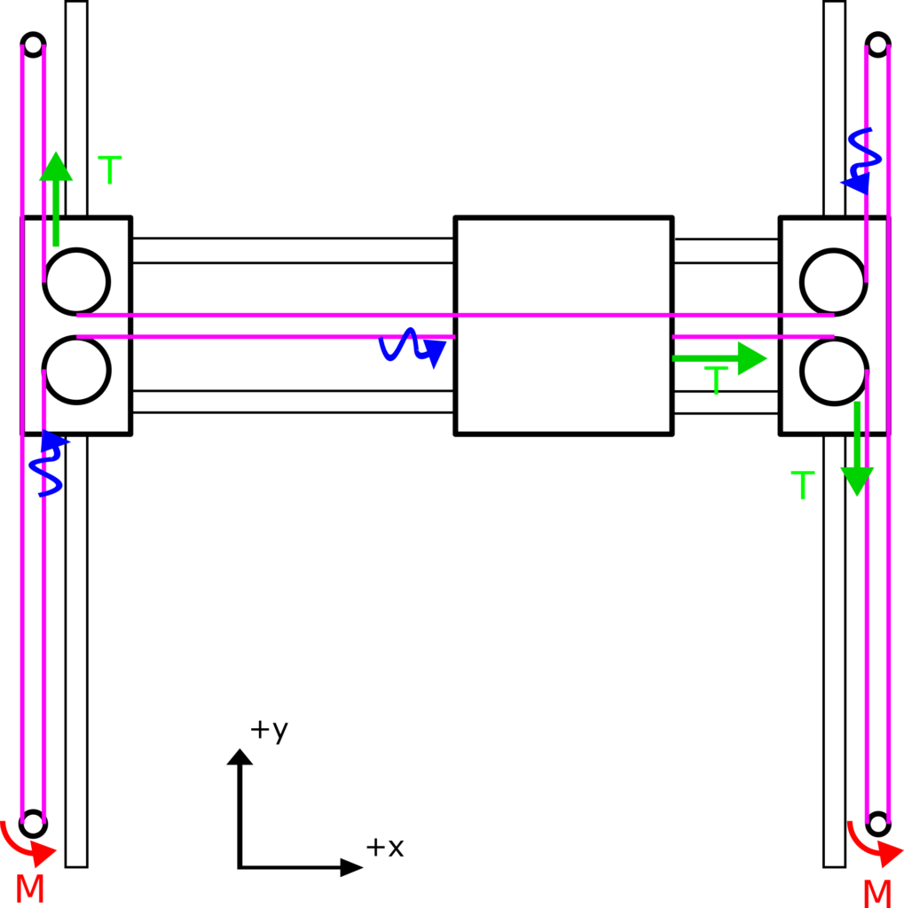 How to Make an Arduino Drawing Machine? - Fast H-Bot CNC Mechanics