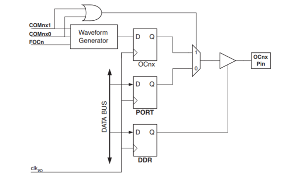 Timer-0 / Counter-0 Concept : Arduino / ATmega328p