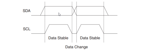 I2C Communication Concept : Arduino / ATmega328p - Arnab Kumar Das