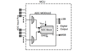 ADC Concept : Arduino / ATmega328p - Arnab Kumar Das