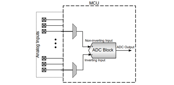 ADC Concept : Arduino / ATmega328p - Arnab Kumar Das