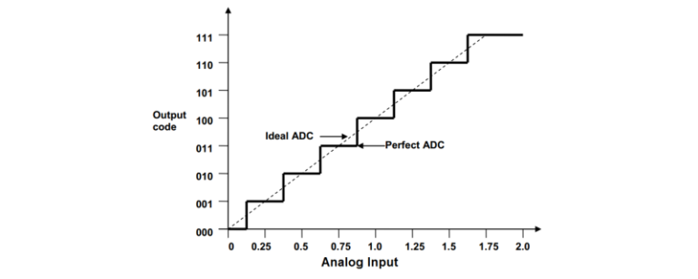 ADC Concept : Arduino / ATmega328p - Arnab Kumar Das