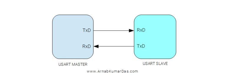 Usart Uart Communication Concept Arduino Atmega328p Arnab Kumar Das