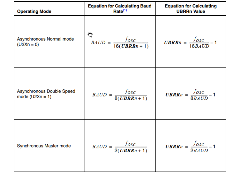 USART / UART Register Description : Arduino / ATmega328p - Arnab Kumar Das