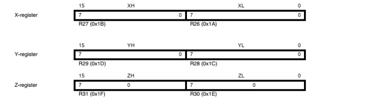 AVR 8-Bit CPU Core : Arduino / ATmega328p - Arnab Kumar Das