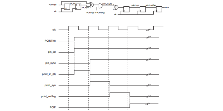 AVR Interrupt and External Interrupt : Arduino / ATmega328p - Arnab Kumar Das